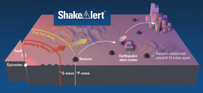 Tuesday quakes provide test for ShakeAlert warning system | Piedmont Exedra