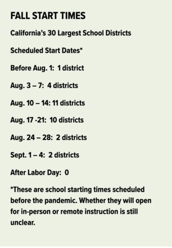 Early school start time proposed by Gov. Newsom not far from existing ...