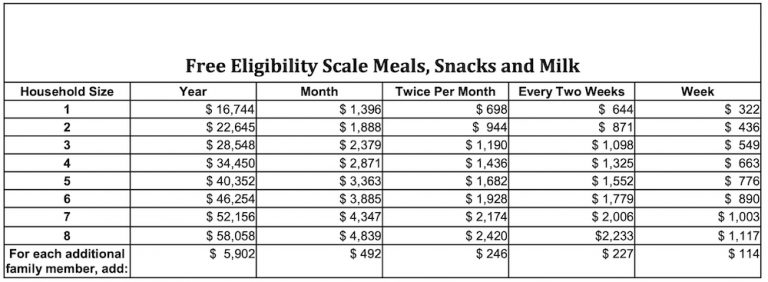 PUSD announces policy for 2021-2022 free milk program | Piedmont Exedra