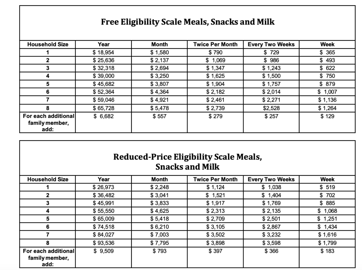 Notification | PUSD free and reduced price meal program for 2023-2024 ...