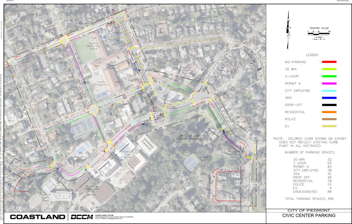 City Council to discuss options to increase parking in Piedmont’s Civic ...