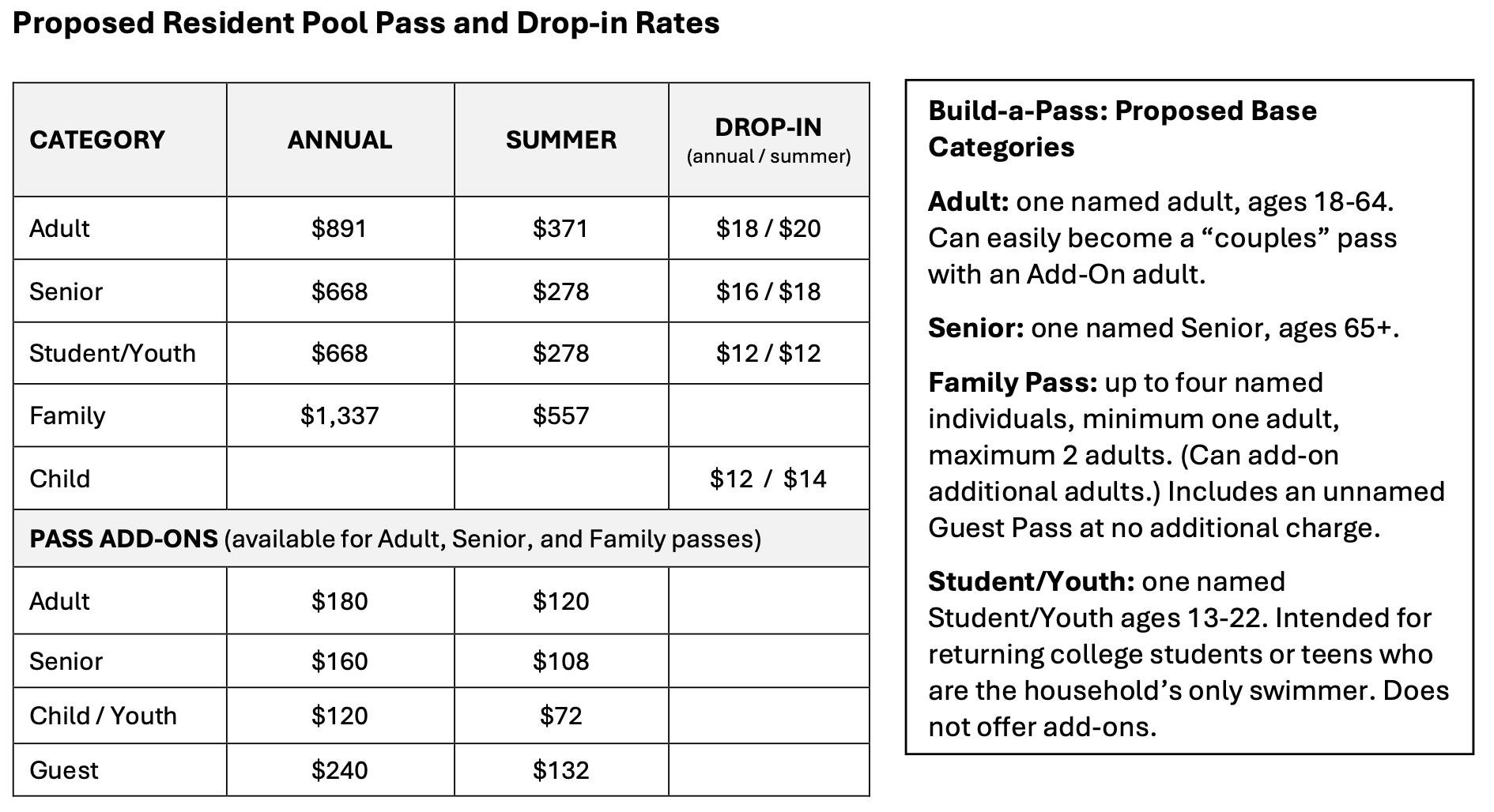 City Council to consider pool pass model and fee structure on May 19 ...