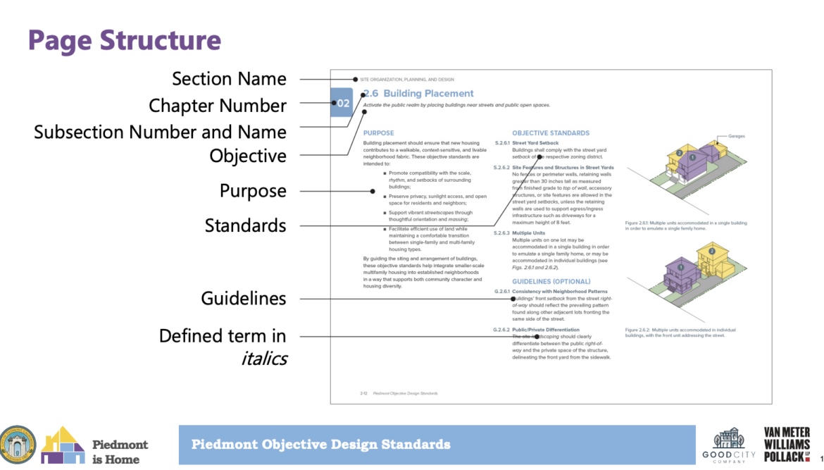 City Council adopts ‘Objective Design Standards’ to govern new housing ...